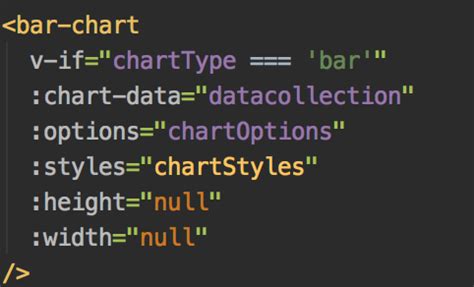 Responsive Property Doesn T Work Issue Apertureless Vue Chartjs Github