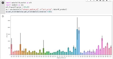 【データ分析初心者】よく使うmatplotlib、seaborn（折れ線、散布図、ヒスト、カウント、棒グラフ） 独学（データ分析・プログラミング・ai）