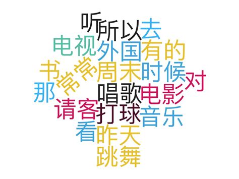 Lesson 4 Dialogue 1 Word Cloud Quiz Diagram Quizlet