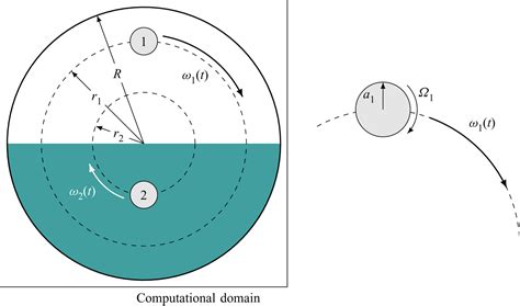 mixing enhancement in binary fluids using optimised stirring strategies