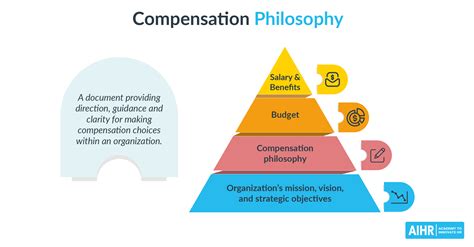 How To Create An Effective Compensation Philosophy AIHR