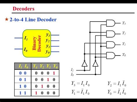 2 To 4 Bit Decoder Explained Proteus File Available For Download