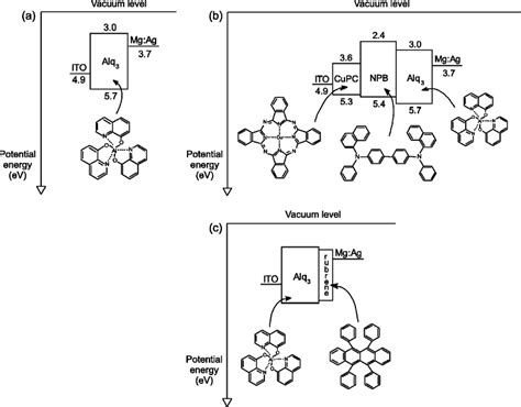 schematic energy level diagram device structure and molecular
