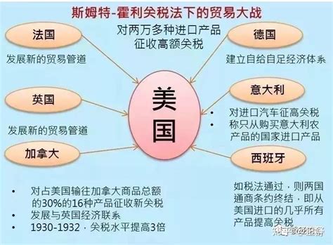 1929年至1933年之间全球性的经济大萧条的本质原因是什么？ 知乎