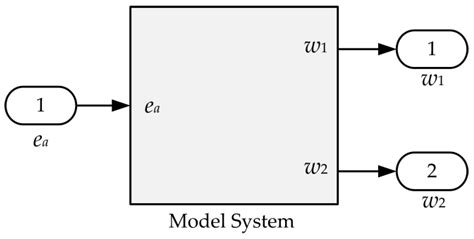 algorithms free full text vibration suppression of a flexible joint robot based on parameter