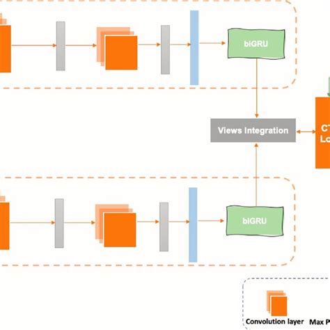 Showing The Architecture Of A Bi Directional Gru Download Scientific