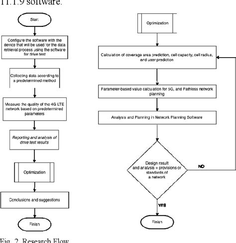 Figure 1 From Optimization Of 5g Nr Network Based On Performance Of 4g Lte Network In Area Of