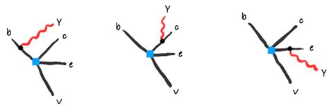 Real Emission Qed Contributions To The B → Ceν Process The Colour