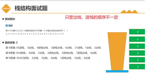 第一章 邂逅数据结构与算法codewhy Csdn博客