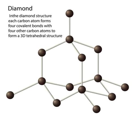 Why Does Diamond Not Turn Into Graphite Diamond101