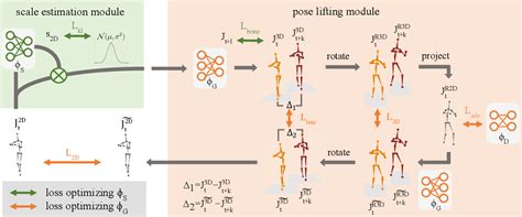 Figure 1 From Towards Alleviating The Modeling Ambiguity Of