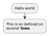 PlantUML Editor