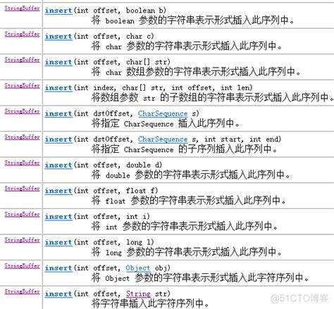 Byte数组 转 字符串python Bytes数组转stringmob64ca14116c53的技术博客51cto博客