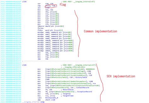 Unicorn Devblog Setjmplongjmp On Windows
