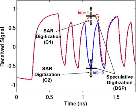 figure 2 from a 10 gb s low power serdes receiver based on a hybrid