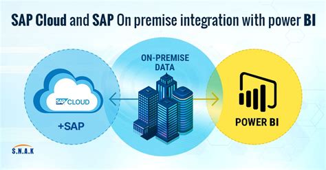 Snak Sap Cloud And Sap On Premises Integration With Power Bi Bridging Data Worlds For More