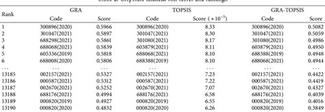Table 1 From Prediction Of Unbalanced Financial Risk Based On Gra
