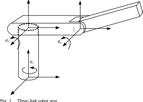 Figure 1 From Robot Controller Design For Achieving Global Asymptotic