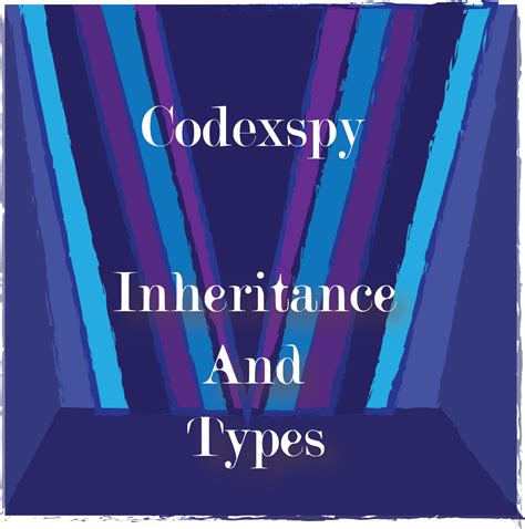 Inheritance In C
