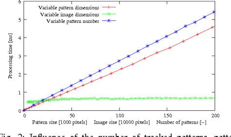Figure 1 From External Localization System For Mobile Robotics