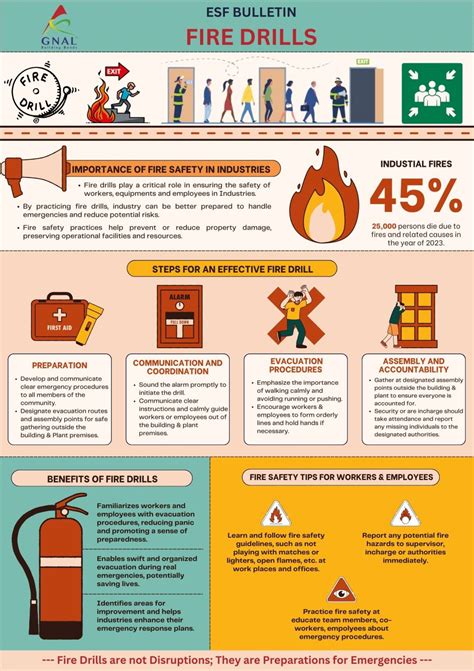 kishan parmar on linkedin firedrills mockdrill erp firesafety