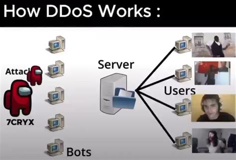 Kason Y On Linkedin Cybersecurity Ddos Hacker Internet 16 Comments