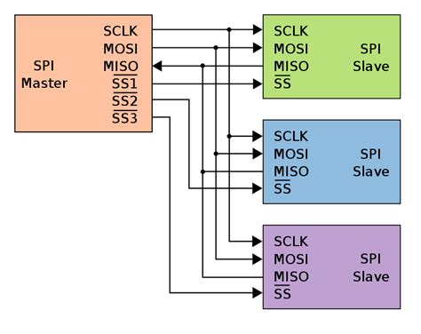 Serial Communication Methods Synchronous And Asynchronous