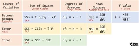 Rumus Anova Analysis Of Variance 1 Arah Dan Contoh Penggunaannya