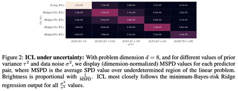 Linear Algorithm In ICL Liu Xiyang