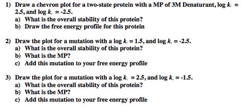 Solved 1 Draw A Chevron Plot For A Two State Protein With A