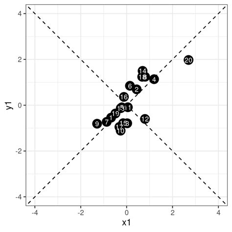 Pca Eigen Decomposition And Svd