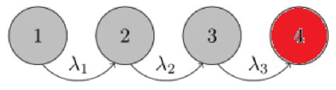 Multi State Markov Model Of Traction Multi Phase Psm Download