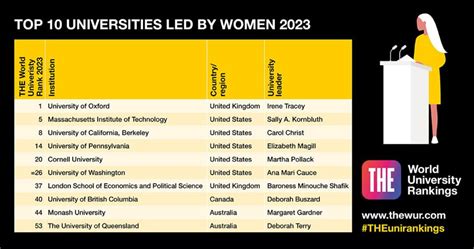 Phil Baty On Linkedin Internationalwomensday Iwd Iwd2023