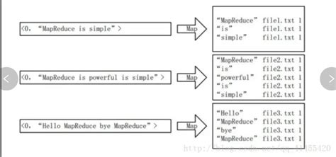 Mapreduce 案例之倒排索引 阿里云开发者社区