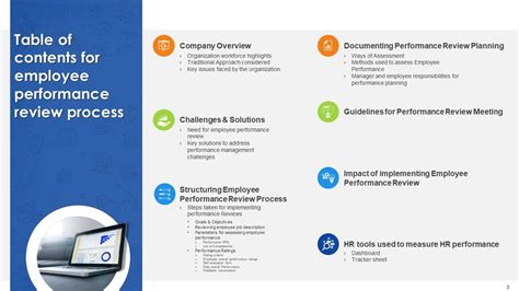 Employee Performance Review Process Powerpoint Presentation Slides PPT ...