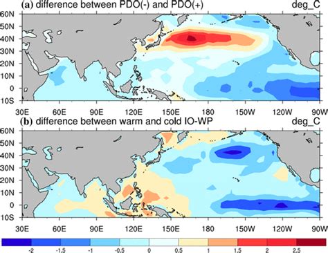 SST Difference A Between PDO And PDO Scenarios PDO Minus PDO