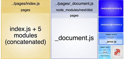 Slow Nextjs Site According To Pagespeed Insights Vercel Next Js