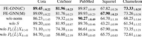 Ablation Study Of 2 Structural Principal Components Download