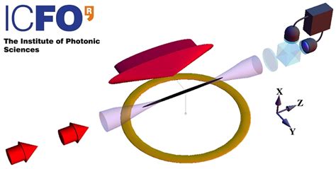 Researchers Detect Radio Waves Using Atomic Magnetometer