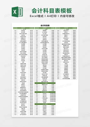 会计科目余额表Excel表格模板下载 熊猫办公