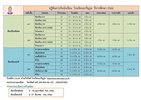 ปฏิทินการรับนักเรียนเข โรงเรียนนารีนุกูล Narinukun School