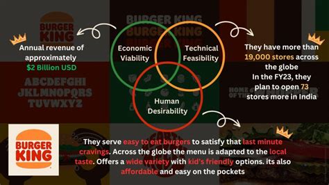 learn about design thinking with dharam mentor shruti sinha posted on