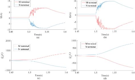 Figure 1 From A Novel Protection Scheme For Vsc‐hvdc Transmission Lines Based On Current