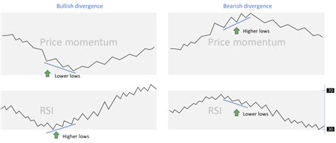 How To Read RSI Relative Strength Index