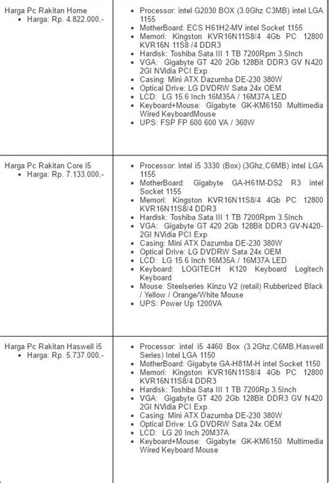 Daftar Harga Komponen Komputer Gaming