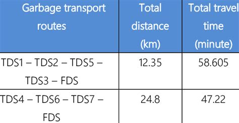 the results of calculations using the cheapest insertion heuristic