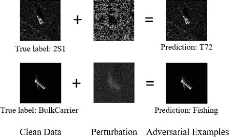 Figure 1 From Adversarial Self Supervised Learning For Robust Sar