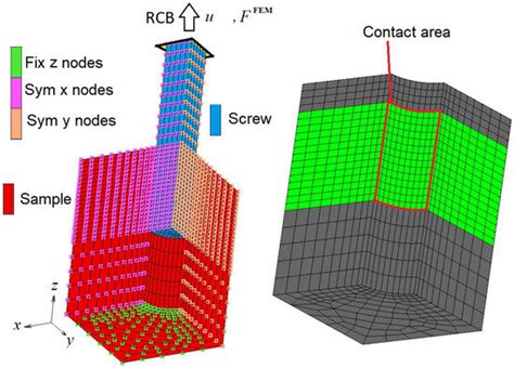 Finite Element Simulation Of Helicoil® Inserts