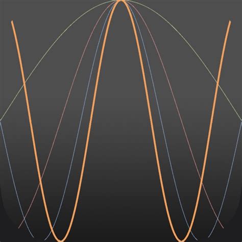 Visualizing Planck Einstein Wavelength Equation By Chrysalis Innovations