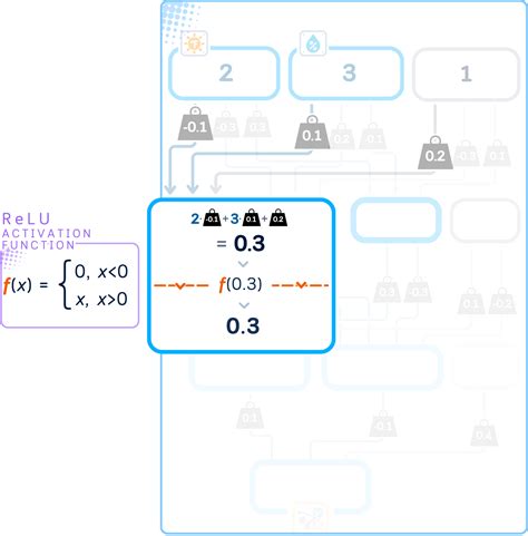 Multilayer Perceptron Explained A Visual Guide With Mini 2d Dataset Towards Data Science